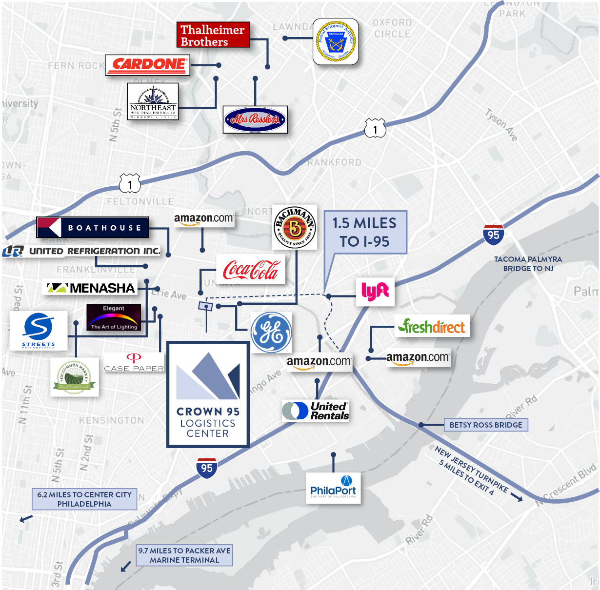 Crown 95 Logistics Center | Strategic Location
