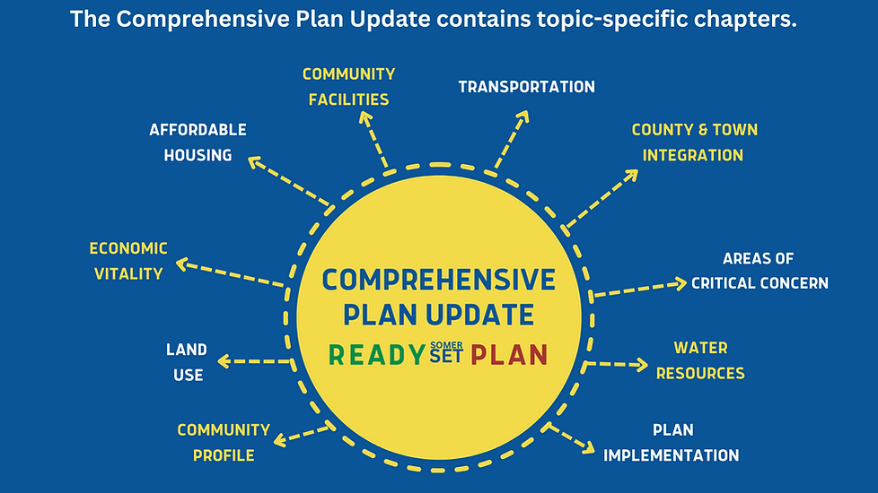 Draft Plan Chapters | Somerset County MD Comprehensive Plan Update