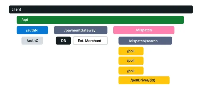 CodeParrot | Catch Bugs Early