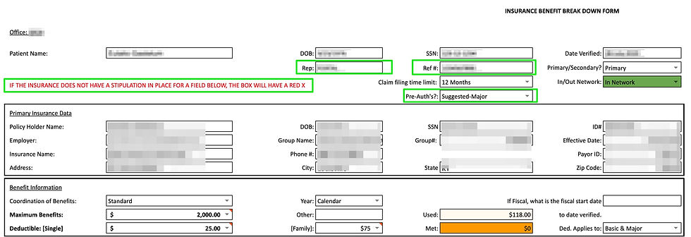 Breakdown of Benefits