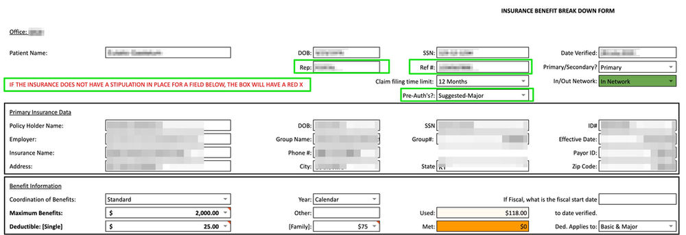 Breakdown of Benefits