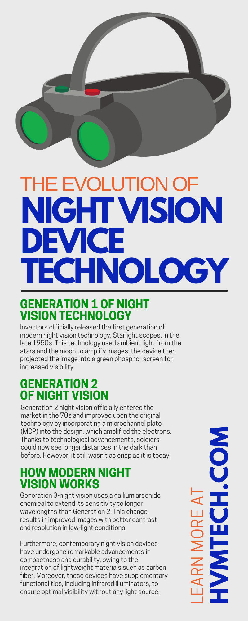 The Evolution of Night Vision Device Technology