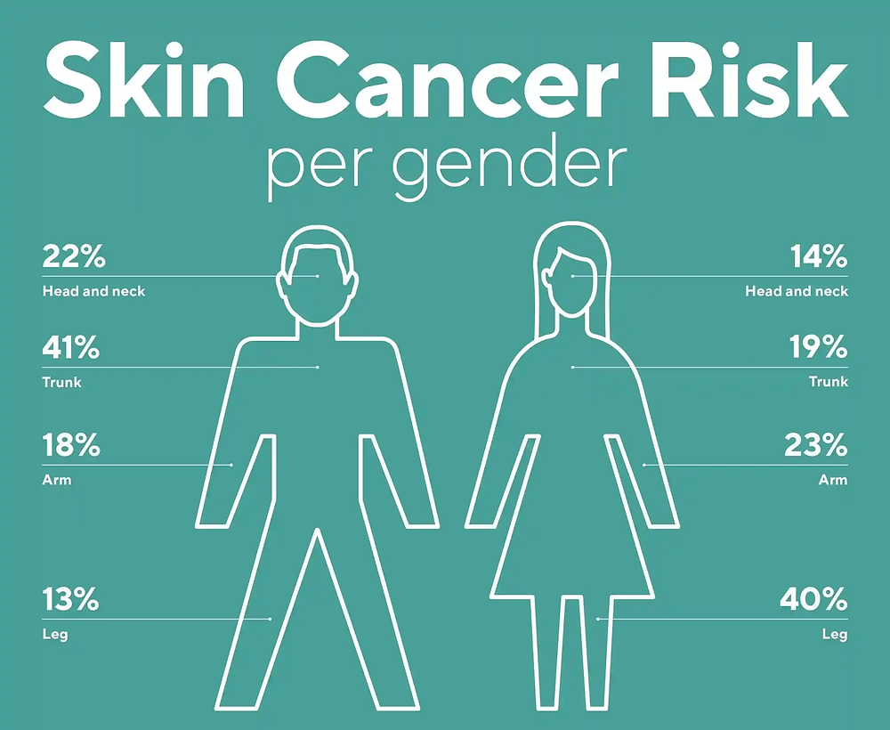 Skin Check Frequency skin-check-frequency