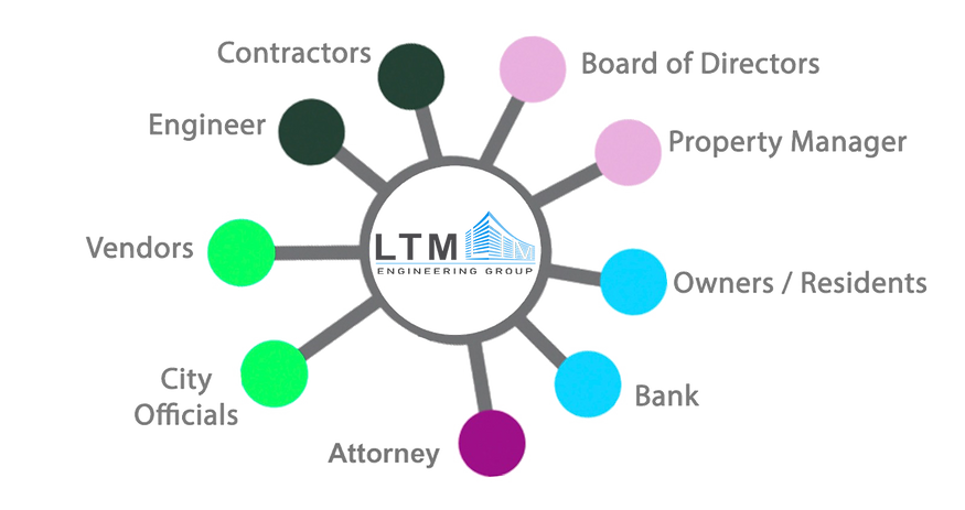 About Us | LTM Engineering Group, LLC | Hollywood