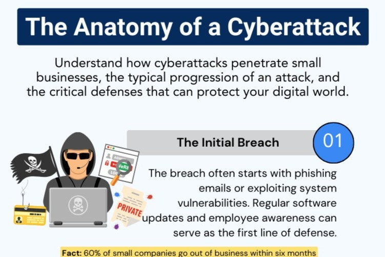 INFOGRAPHIC ALERT: The Anatomy of a Cyberattack