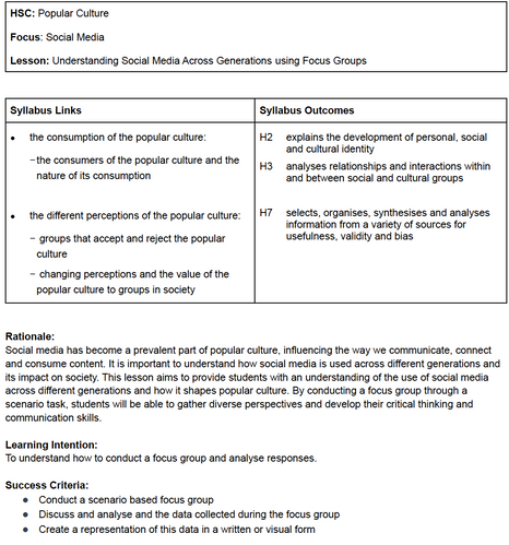 Focus Group Activity on Social Media | Teaching+Learning