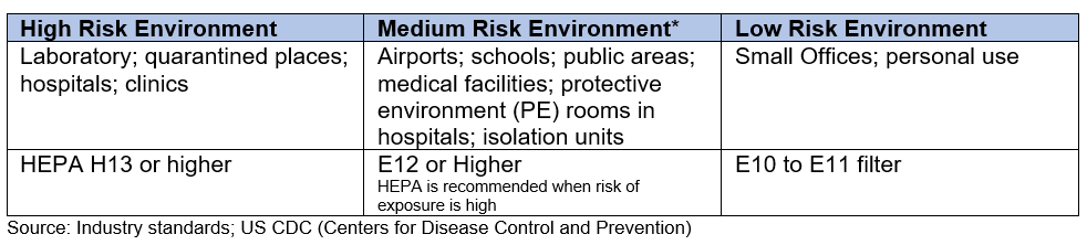HEPA FILTRATION EXPLAINED