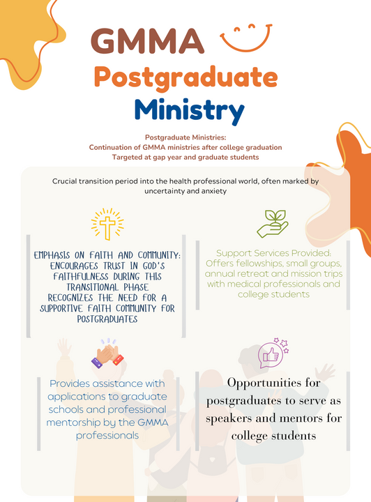 POSTGRADUATE MINISTRY | GMMA