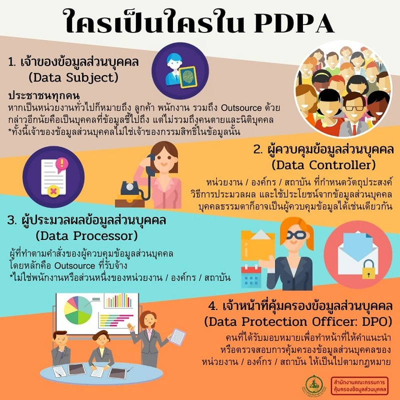 data-controller-data-processor-data-subject-data-protection-officer data-controller-data-processor-data-subject-data-protection-officer