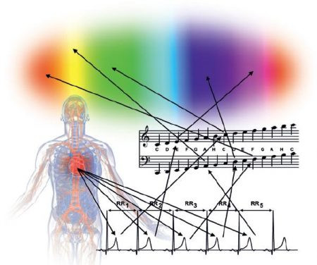 BRMI | Video - Sound Therapy