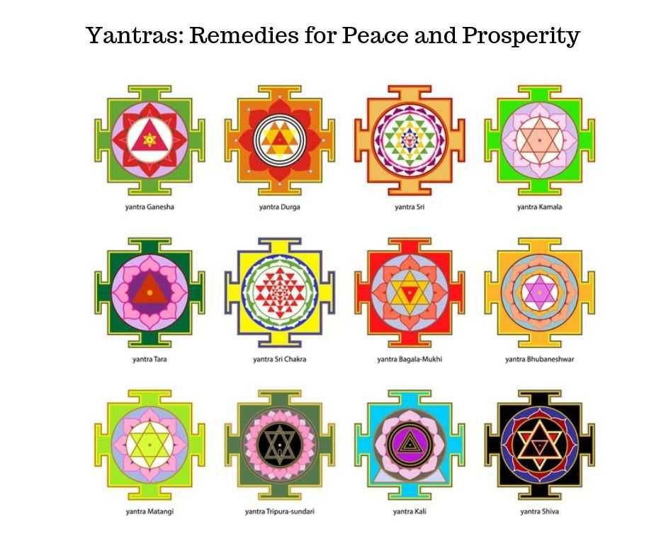 YANTRAS: REMEDIES FOR PEACE AND PROSPERITY