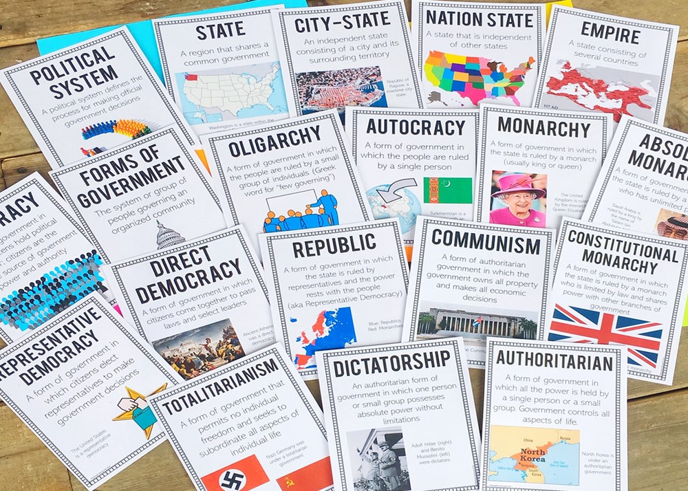 Political Systems and Forms of Government Posters