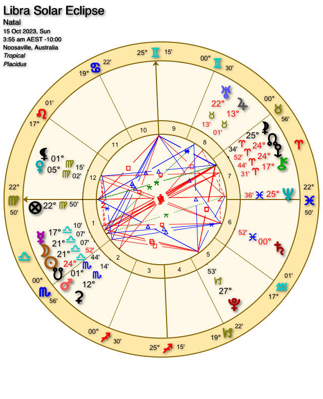 Libra Solar Eclipse