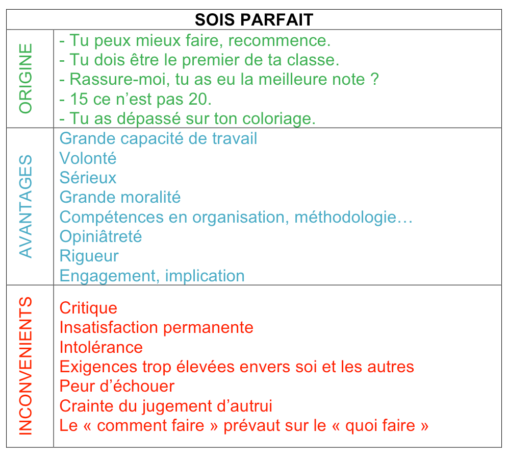 Ils sont cinq et conditionnent l'individu que nous sommes