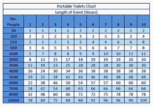Powerhouse Portable Restrooms, LLC