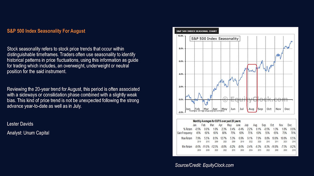 S&P 500 Seasonality For August | Wednesday, 26 July 2023