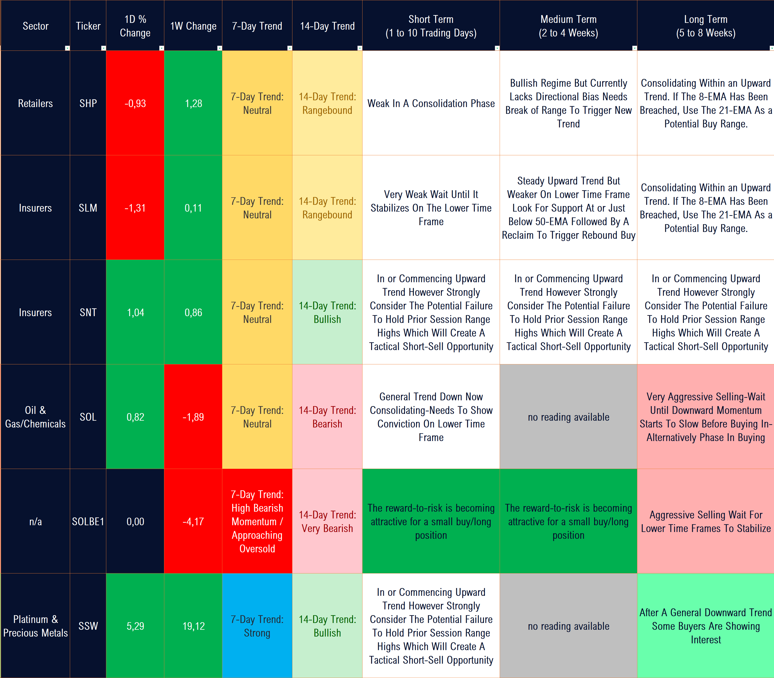 Research: Insights & Opportunities - Thursday, 14 March 2024