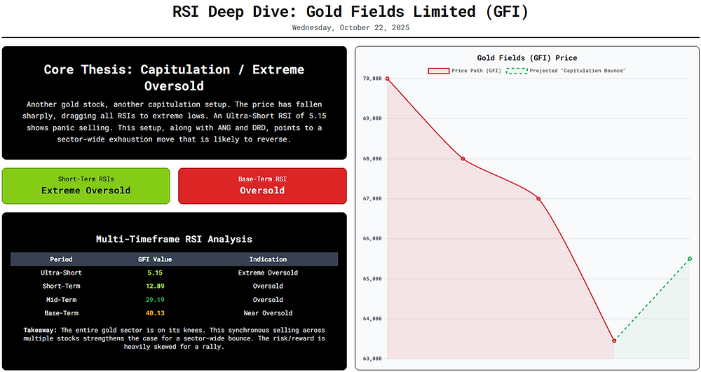 Follow-Up: Gold Fields, DRD Gold, Exxaro Resources, African Rainbow ...
