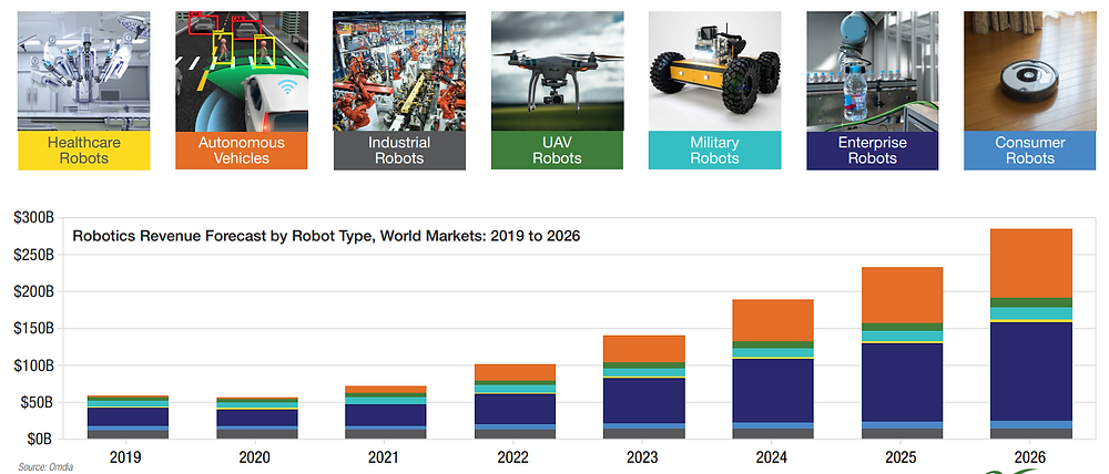 Inflation and Robotics Application - Medical Robots an Attractive ...