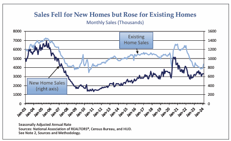 A Quarterly Deep Dive into Residential Real Estate - Charts, Charts ...