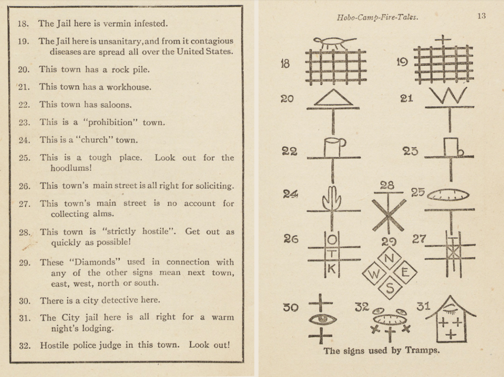 Codici hobo: all’origine dei "simboli dei ladri"?