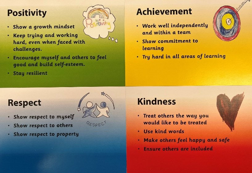 South Parks Primary School's Values