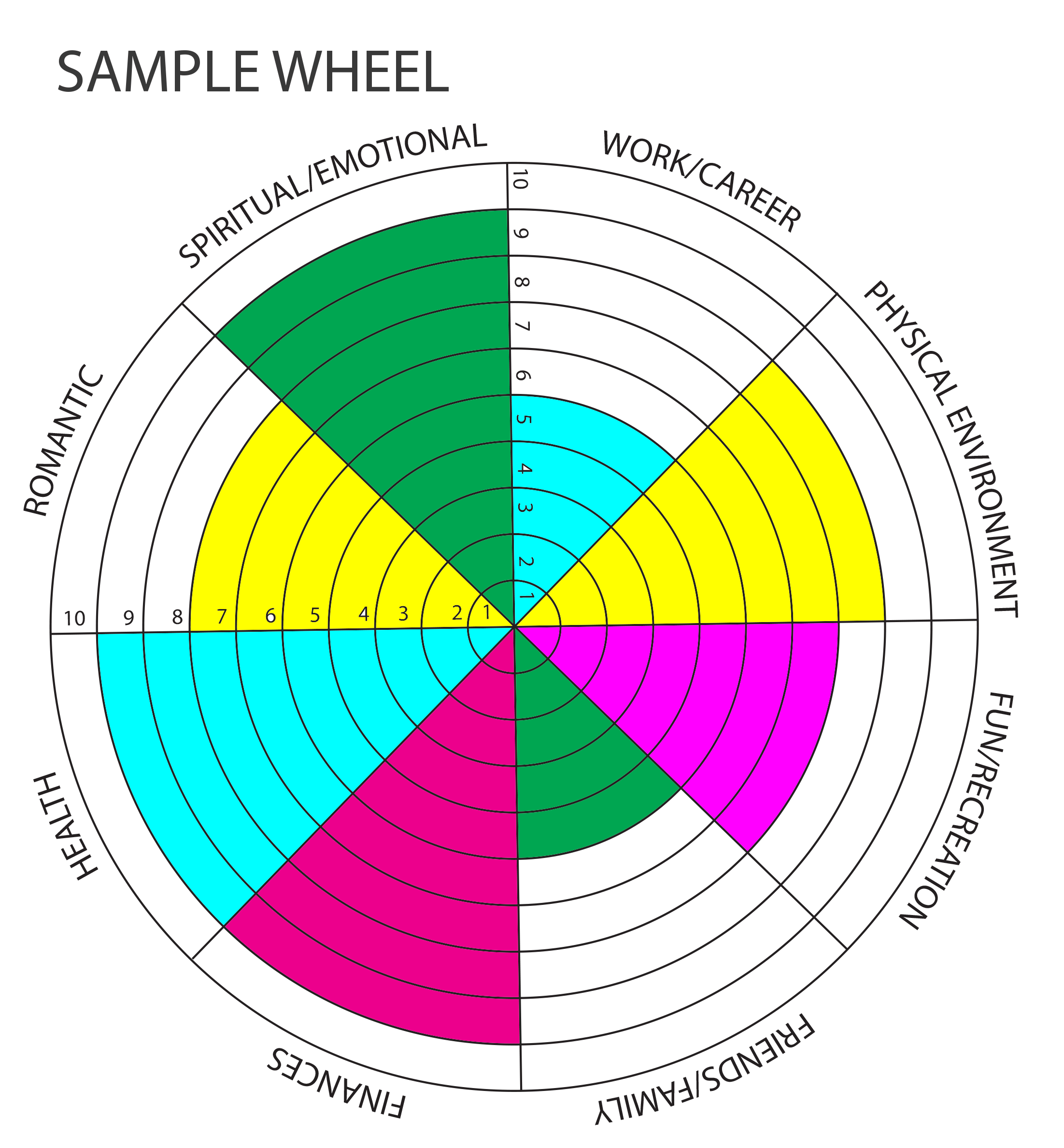 Gain Deep Insights on Your Life in Just 10 Minutes — Life Balance Wheel