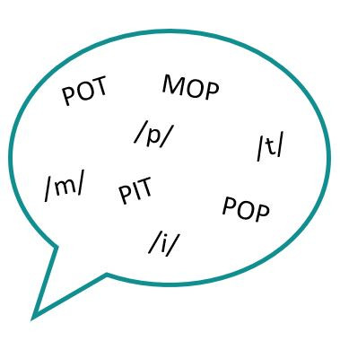 Phoneme Manipulation | Integrative Reconnec