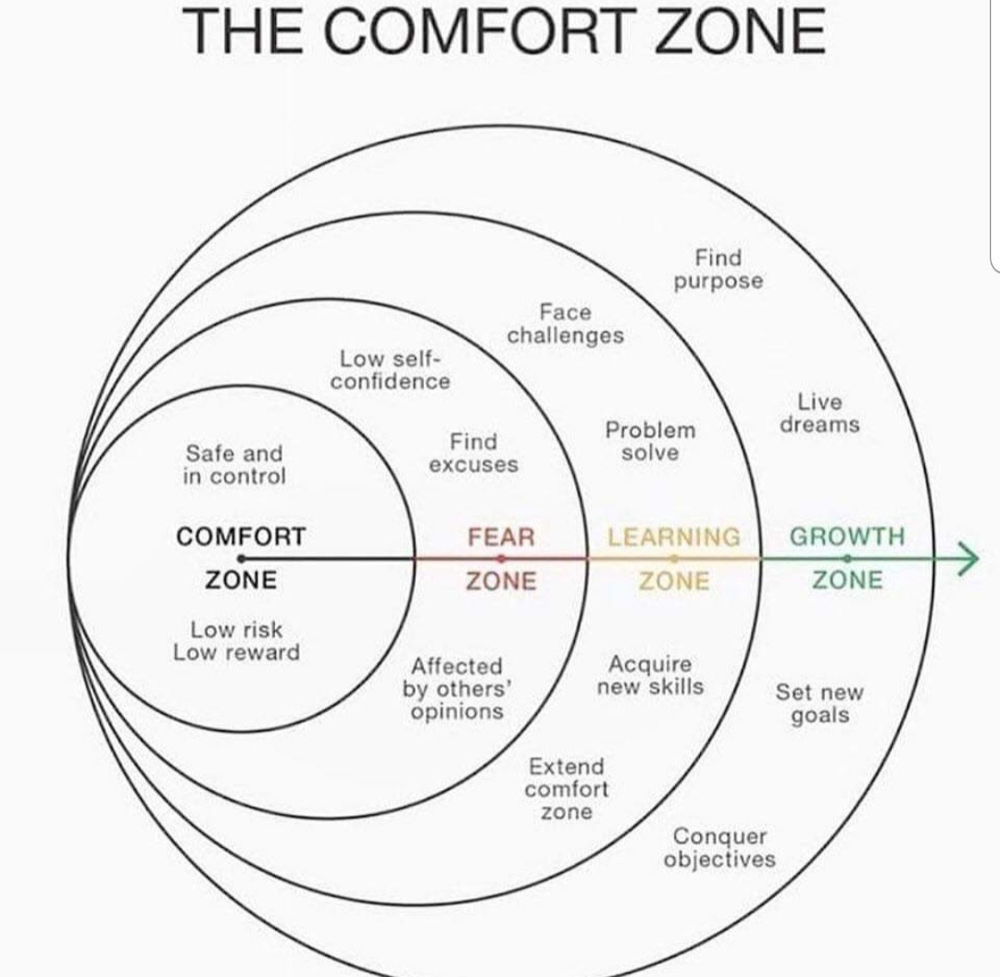 Accepting, Adapting, and Shifting out of our Comfort Zones