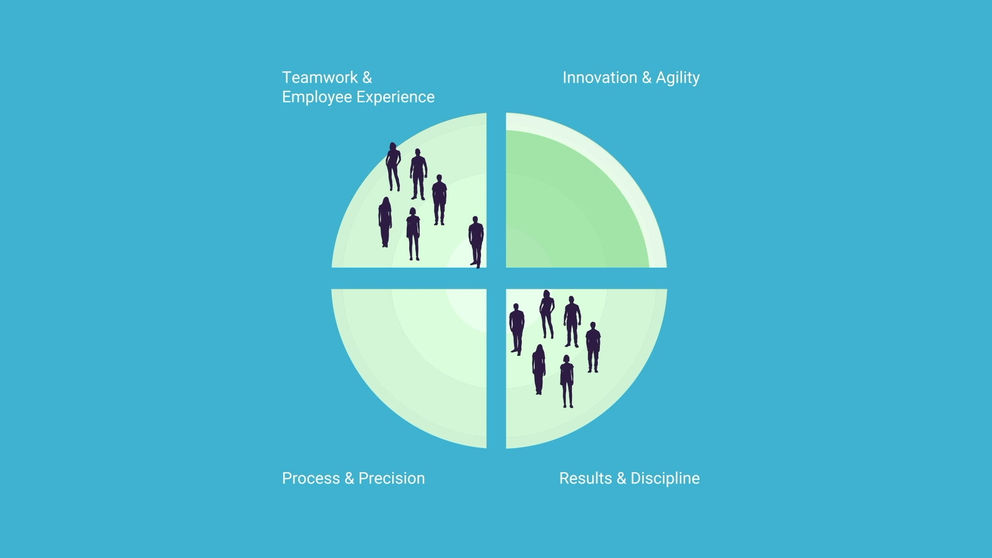 Talent Optimization | Human Resource Dimensions | Atlanta
