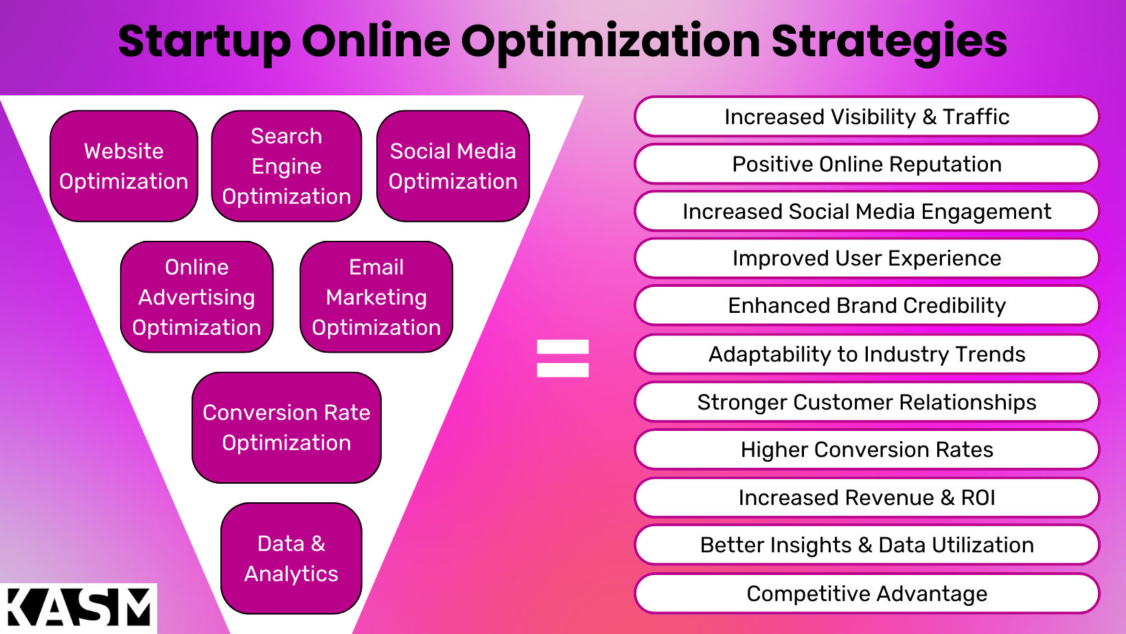 Startup Online Optimization Strategies