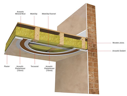 Ceiling Soundproofing in Bristol, Bath, the South-West & Wales