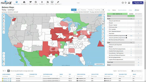 Network Balance Maps | MapGraphiX