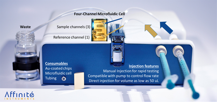 The Advantages of a Portable SPR Instrument