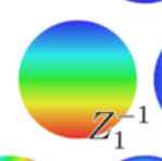A simple interpretation of Zernike Polynomials