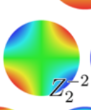 A simple interpretation of Zernike Polynomials