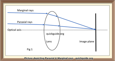 Gaussian optics, Gullstrand eye, & Biometry