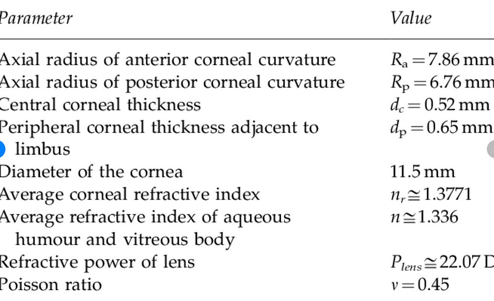 Average Values of Cornea