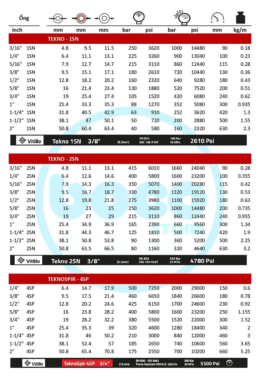 Ống thủy lực Vitillo | Boco Store