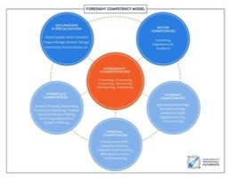 Foresight Competency Model | APF