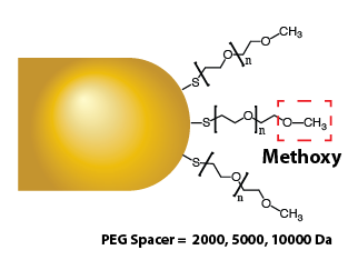 Gold Nanorods - Methoxy PEG | Luna Nanotech
