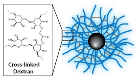 Dextran CLIO Magnetic Nanoparticles | Luna Nanotech