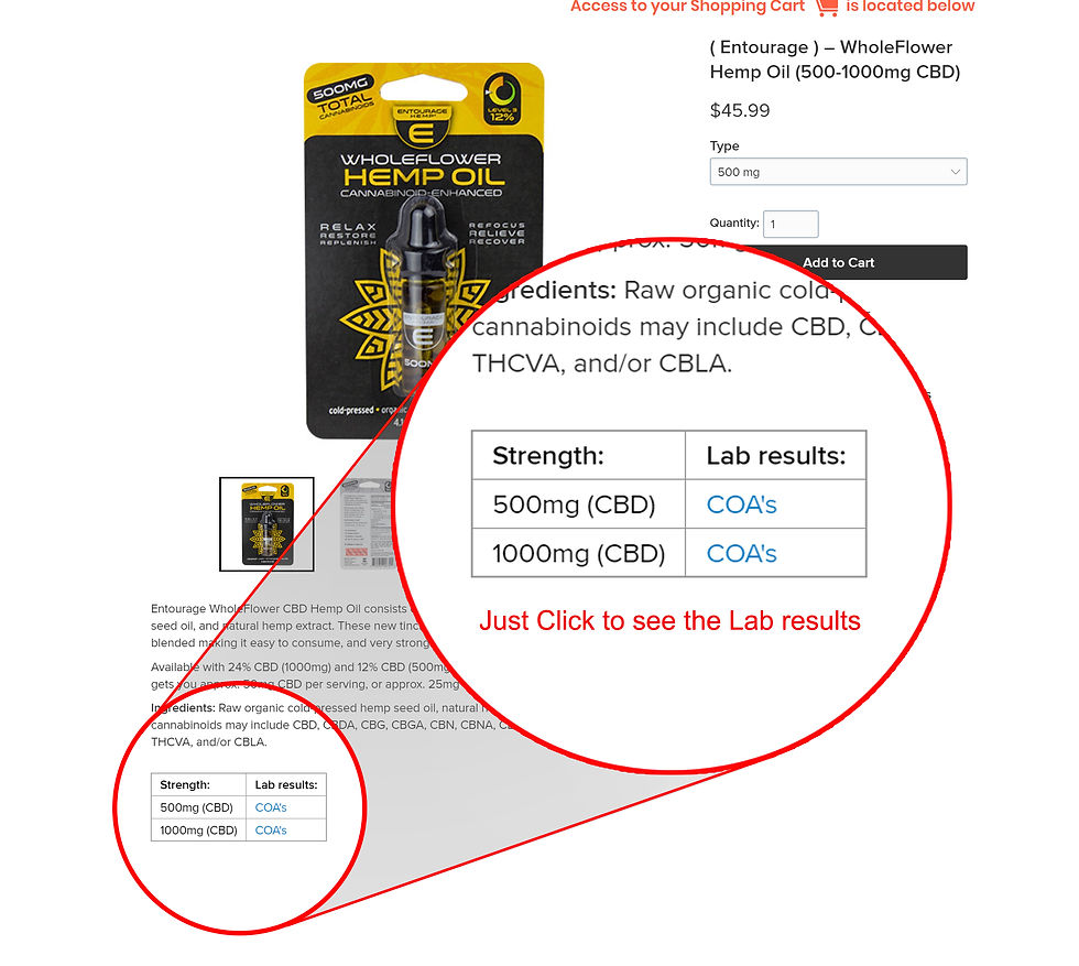 What is a COA (Certificate of Analysis)? And how do I read one?