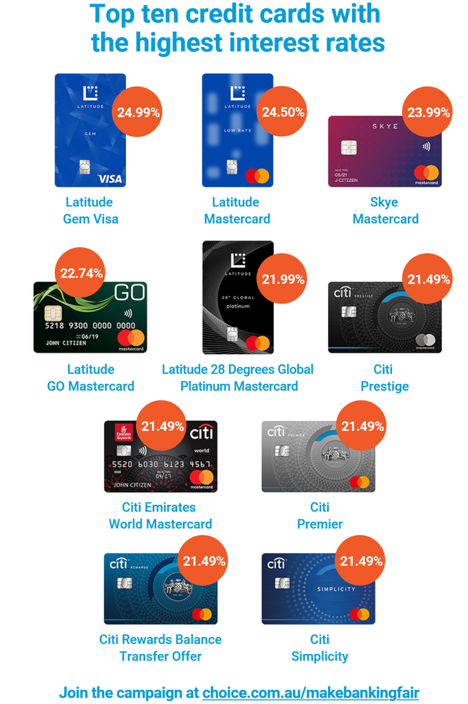 What Is Your Credit Card Costing You what-is-your-credit-card-costing-you