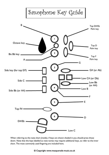 Saxophone fingering chart (basic chart) | Masquerade Music