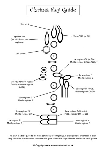 Clarinet fingering chart (basic chart) | Masquerade Music