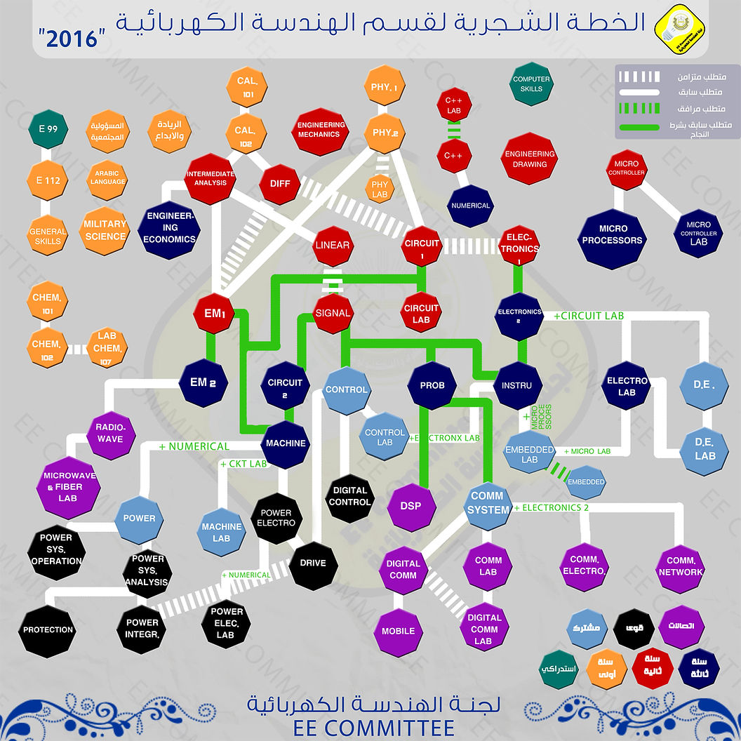 Electrical Engineering Committee |EE Committee