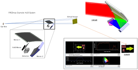 FRED / FREDmpc（Photon Engineering) | CTflo株式会社