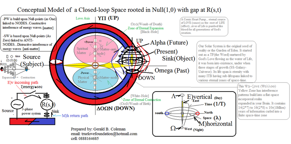 Space-Time exist as a Field of Energy in Which We Live