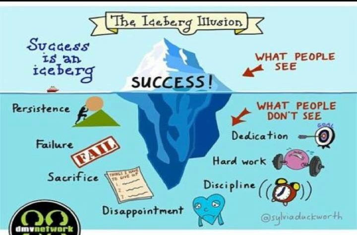 The Iceberg Illusion